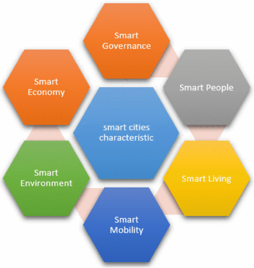 Smart Cities: A New Age of Digital Insecurity_ofkpb-CSDN博客