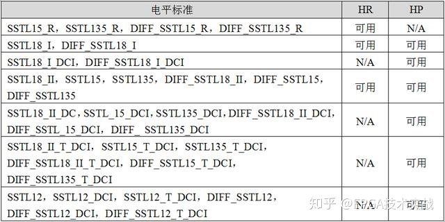 xilinx管脚差分端接_Xilinx 7系列SelectIO结构之IO标准和端接匹配（三）_weixin_39978863的博客-CSDN博客