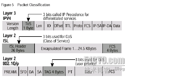 dscp值_TOS_DSCP对照表-CSDN博客