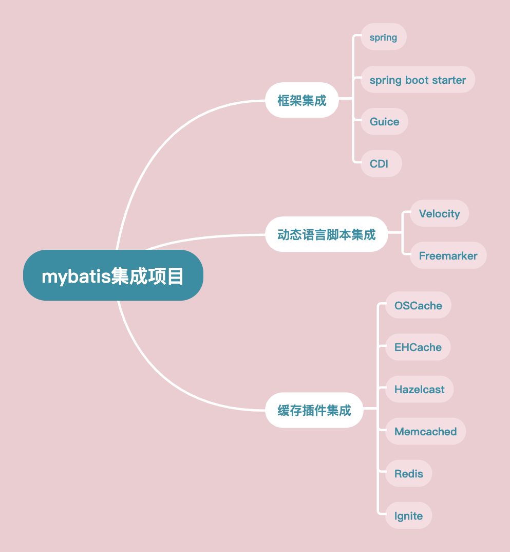 学透mybatis第一讲 官网_mybatis3官网-CSDN博客