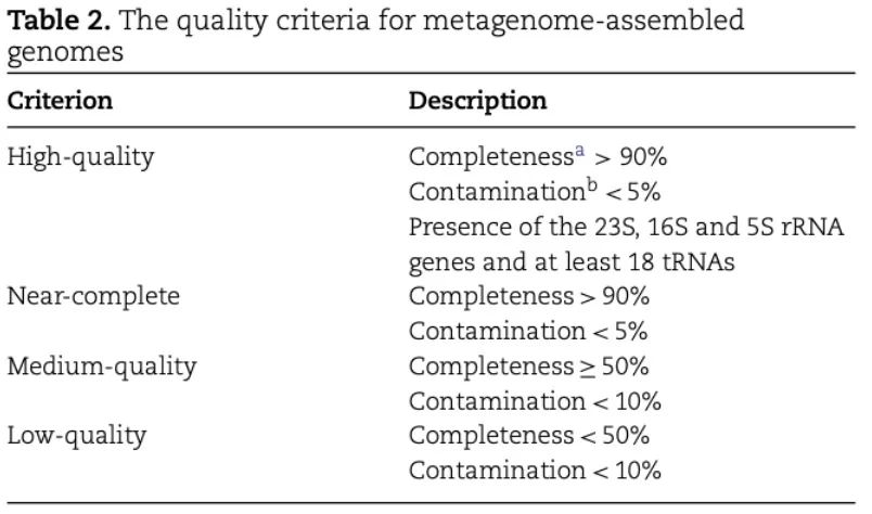 BiB｜宏基因组binning策略大比拼-CSDN博客