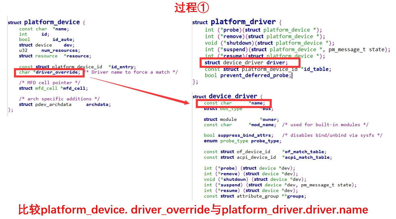 linux 总线-设备-驱动模型_linux设备-总线-驱动模型-CSDN博客