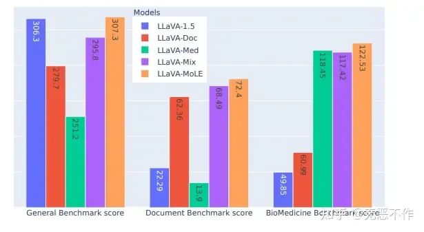 聊聊 MOE + LoRA 微调新方式-CSDN博客