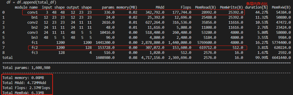 计算机视觉——模型分析-CSDN博客