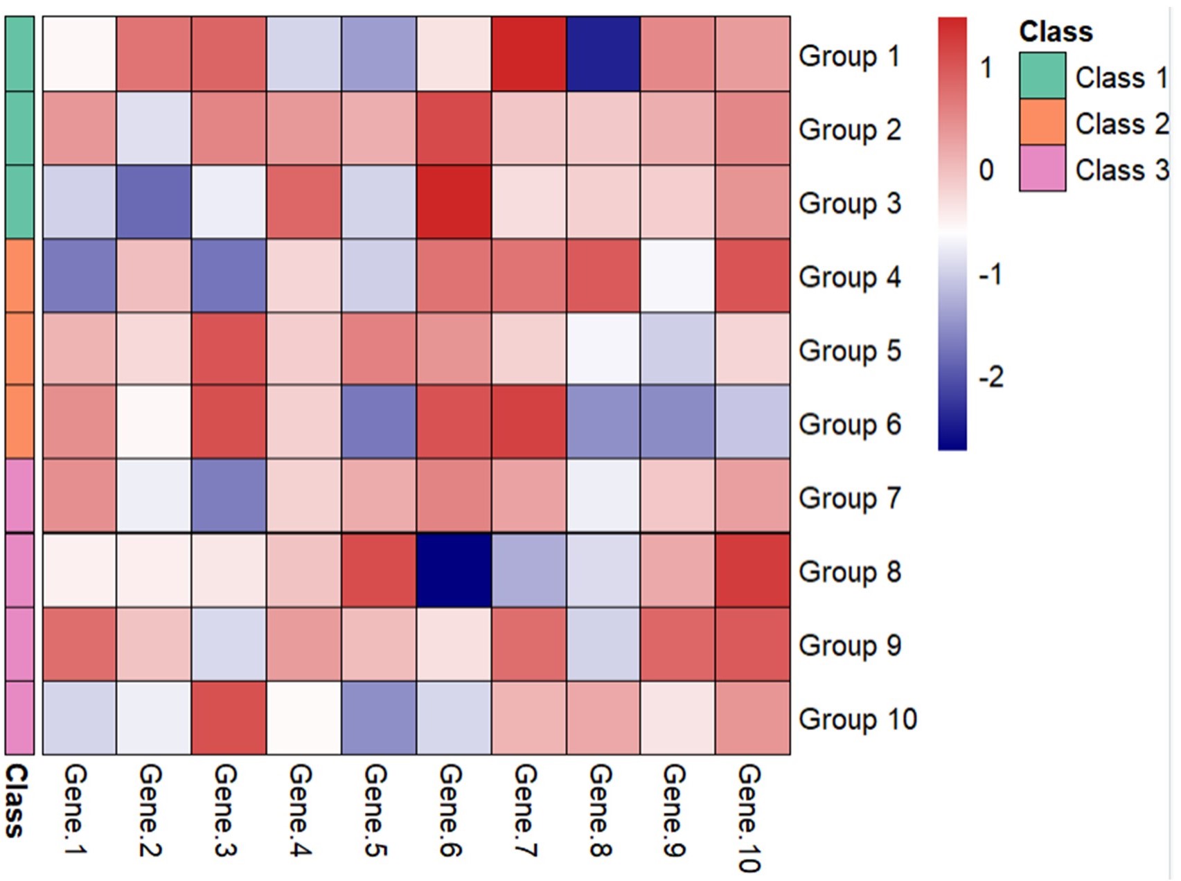 R语言作图——Heatmap(热图)_r heatmap-CSDN博客