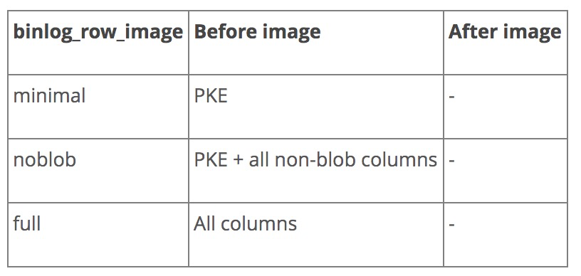 Mysql 从库怎么同步 binlog_mysql binlog同步方式-CSDN博客