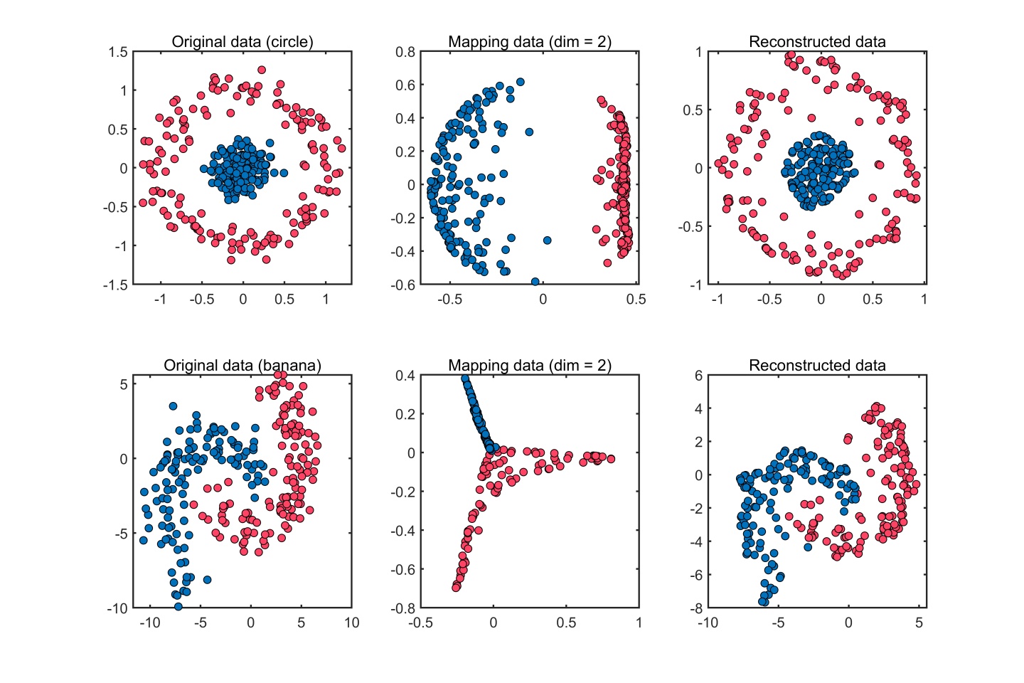 fastica去噪matlab_核主成分分析（Kernel PCA, KPCA）的MATLAB 实现-CSDN博客