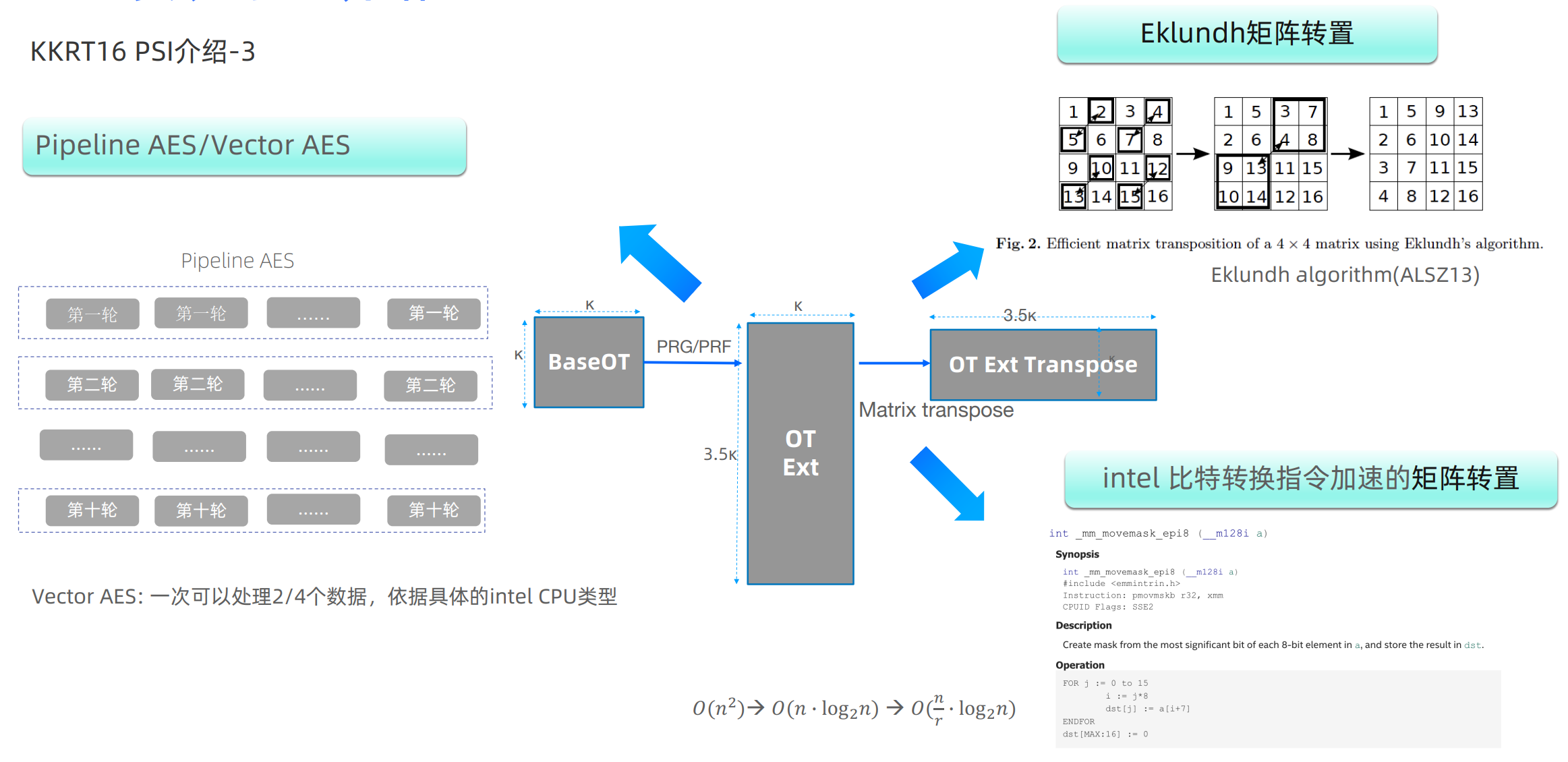 第5课：隐私求交和隐语PSI介绍及开发实践-CSDN社区