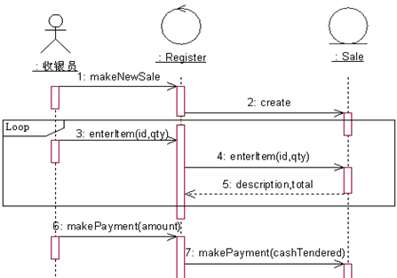 uml顺序图_14. 面向对象——UML顺序图（Sequence Diagram）-CSDN博客