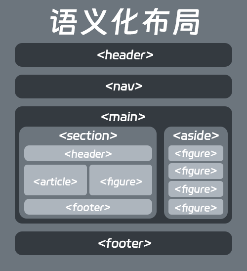 『速查手册』html 语义化标签 语义化标签必要性? Csdn博客
