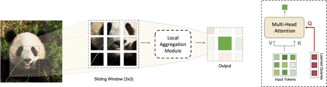 经典/最新计算机视觉论文及代码推荐_tvconv-CSDN博客