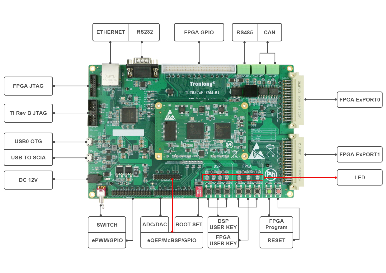 TI C2000系列TMS320F2837xD开发板（DSP+FPGA）硬件规格参数说明书_tms320f2837xd电机方案的优势-CSDN博客
