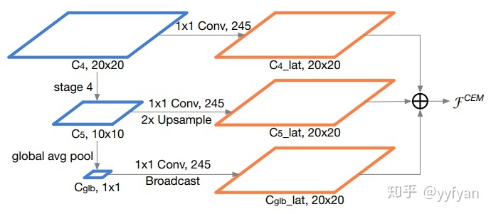 dn cnn 感受野大小受限_总结-CNN中的目标多尺度处理-CSDN博客
