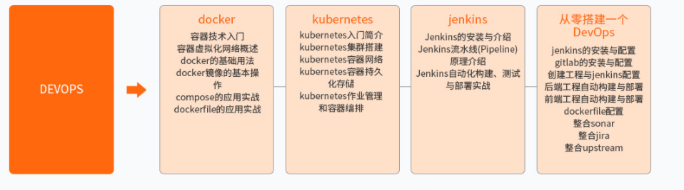 P5-P8都需要掌握哪些技术，按照罗列的技术栈查漏补缺，顺利进大厂-CSDN博客