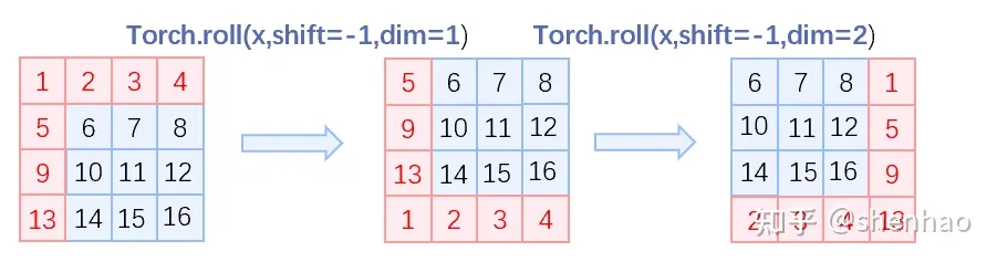 论文详解：Swin Transformer_swin transformer论文-CSDN博客