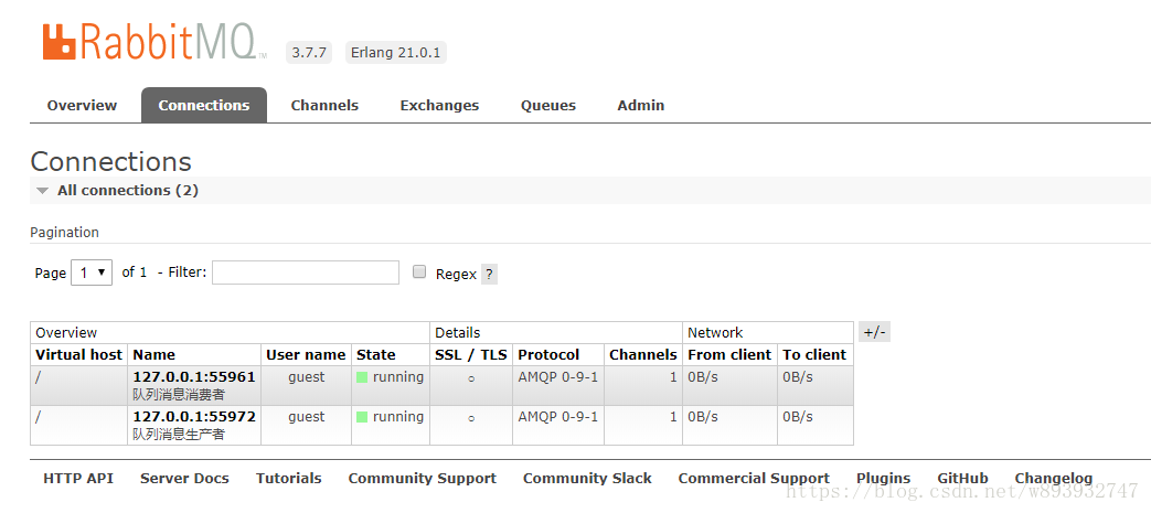 Rabbitmq的使用(五)rabbitmq Java Client简单生产者、消费者代码示例 Csdn博客 0601