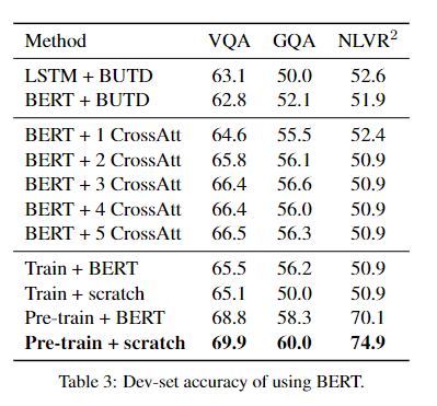 图文结合-LXMERT_lxmertcrossattentionlayer-CSDN博客