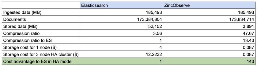 ZincObserve日志搜索服务安装与使用-CSDN博客