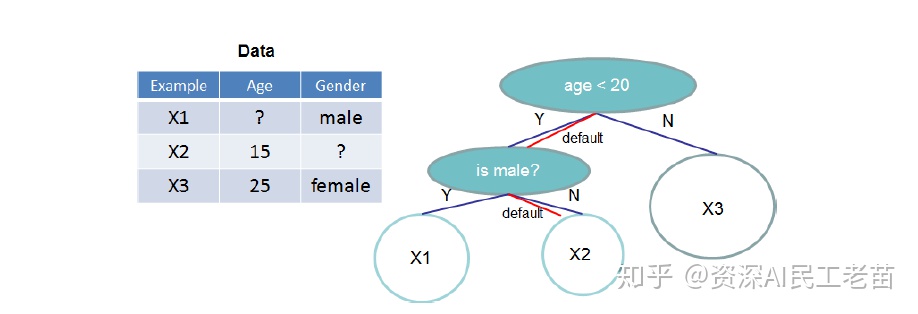 sgp4模型具体算法_xgboost: boosting 框架下树模型的前世与今生-CSDN博客