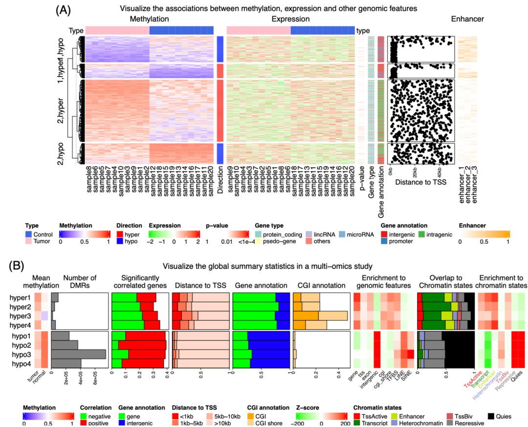 iMeta | 复杂热图(ComplexHeatmap)可视化文章最新版，画热图就引它-CSDN博客