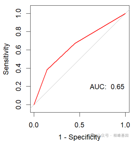 MachineLearning 40. 机器学习之基于条件推理树的生存分析临床预测 (CTree)-CSDN博客