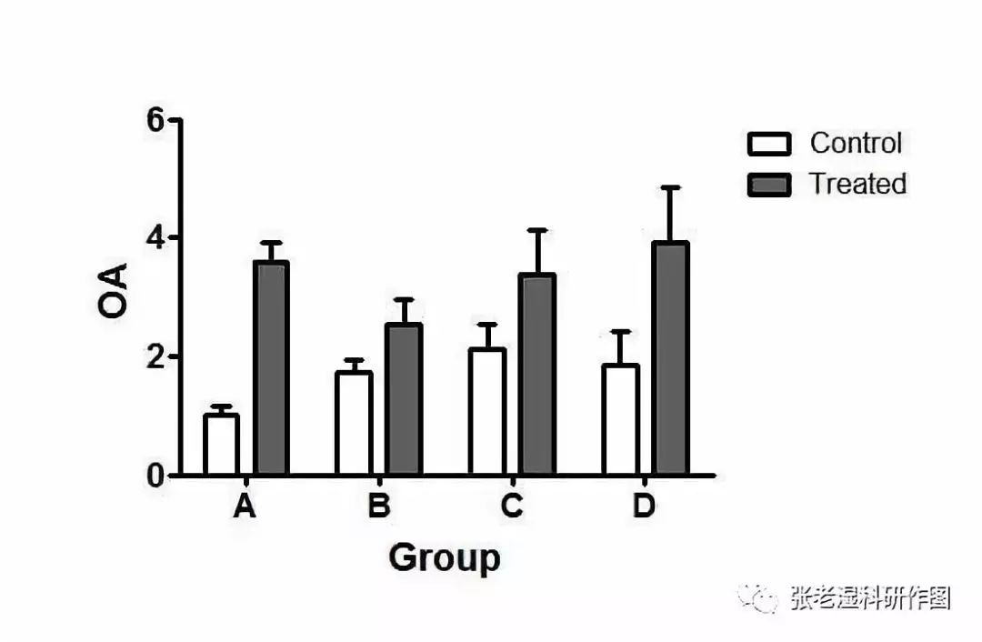 用graphpad做折线图_用Graphpad Prism5快速做出SCI论文图_金城七的博客-CSDN博客