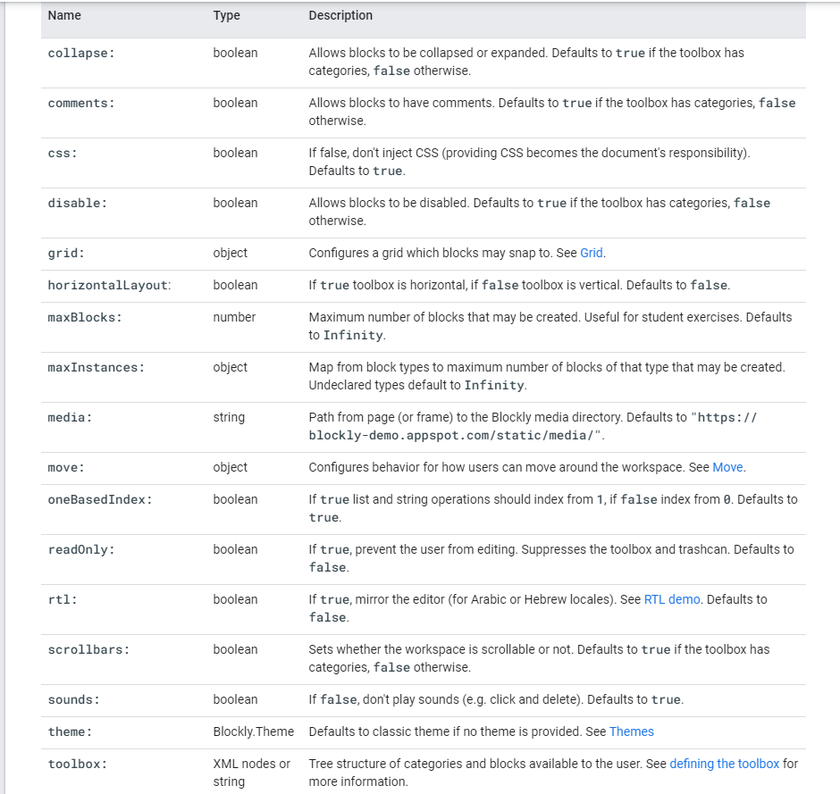 Blockly开发入门指北_big.胖的博客-CSDN博客_blockly