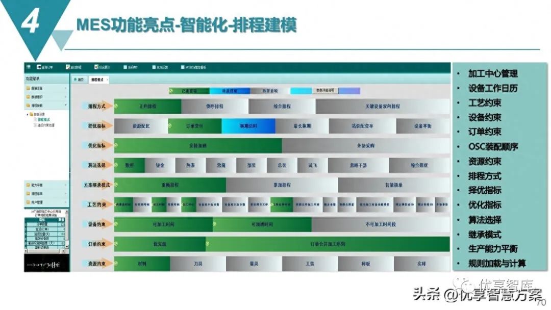 【MES】智能制造MES生产制造执行系统解决方案（PPT）_[mes]数字化智能工厂mes(生产执行)系统总体解决方案(ppt)-CSDN博客