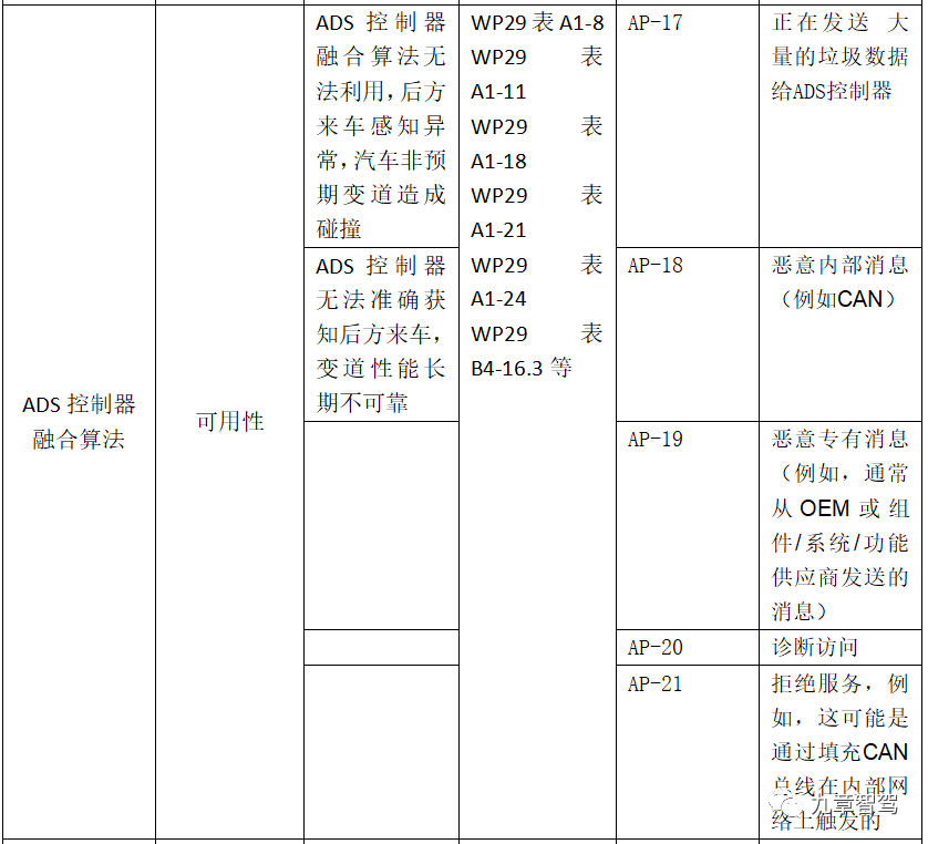 万字阐述智能驾驶汽车安全体系_ul4600-CSDN博客