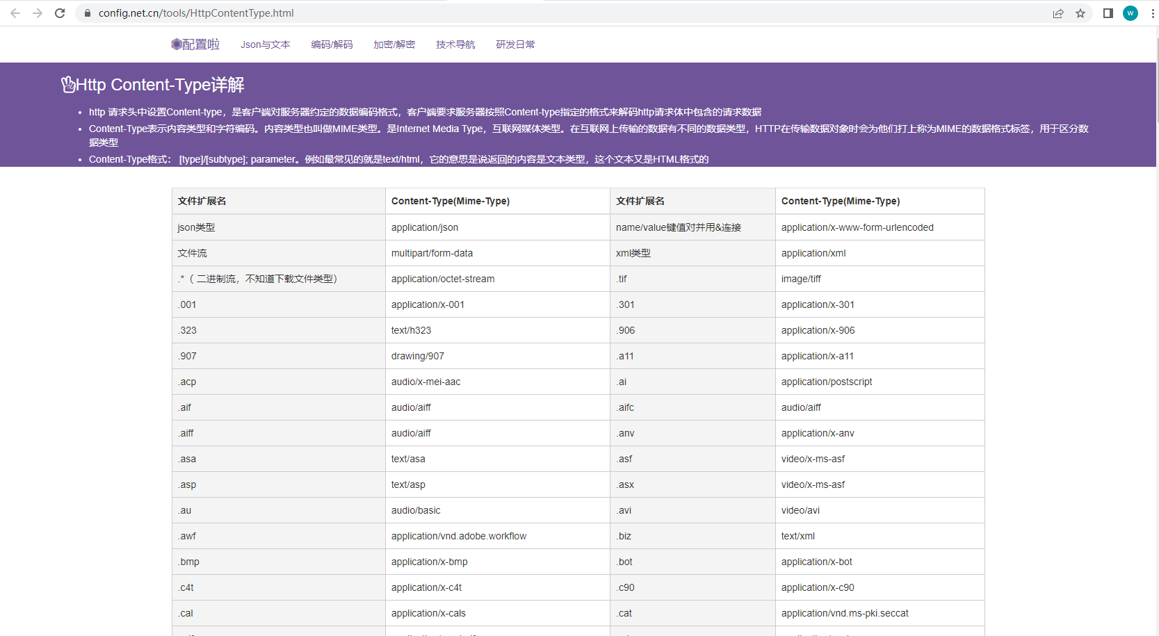Http Content-Type详解及文件格式对照表_content-type 中word文件对应类型-CSDN博客