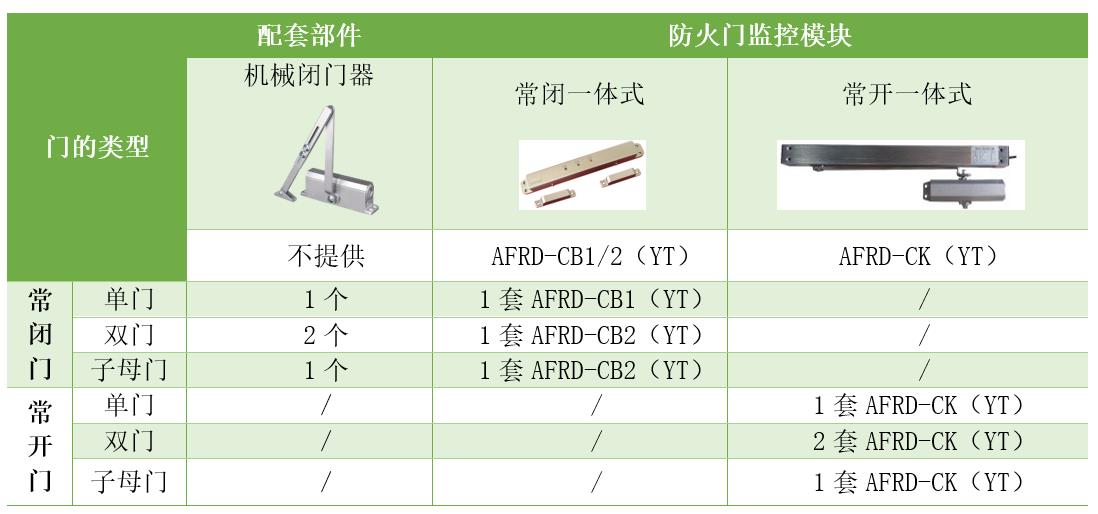 安科瑞AcrelEMS-EDU绿色校园能源管理解决方案-CSDN博客