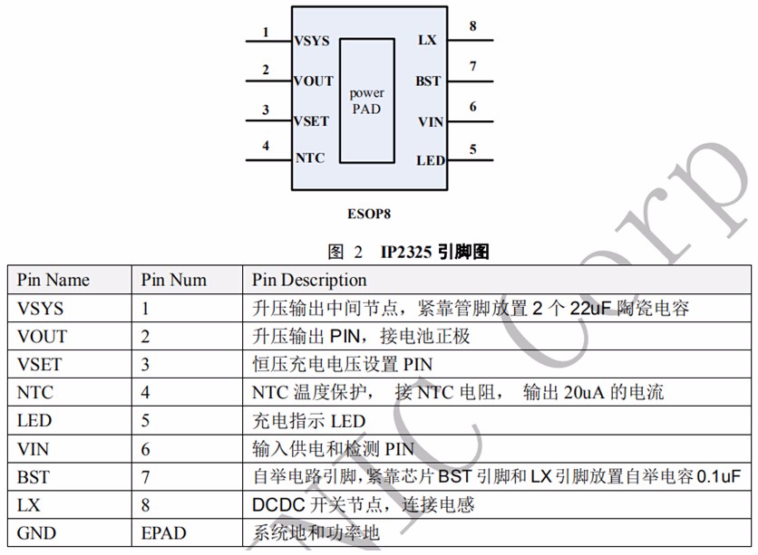 英集芯IP2325升压充电8.4V/8.8V/12.6V充电管理 IC技术支持_ip2325规格书-CSDN博客