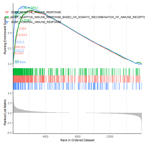 GSEA富集分析可视化_gseaplot2-CSDN博客