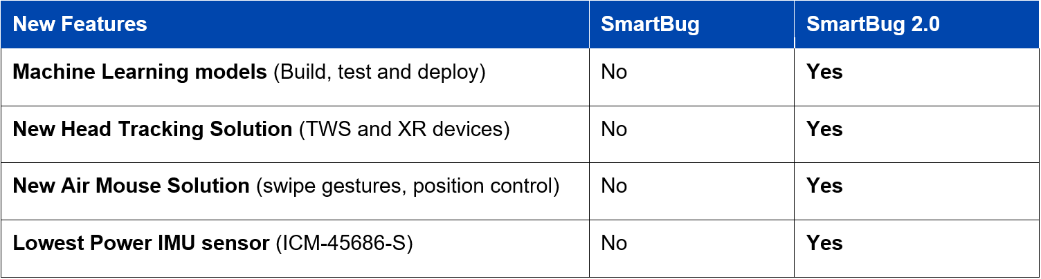 TDK一体化 IMU 评估板SmartBug2.0 像七星瓢虫一样可爱_icm45686-CSDN博客