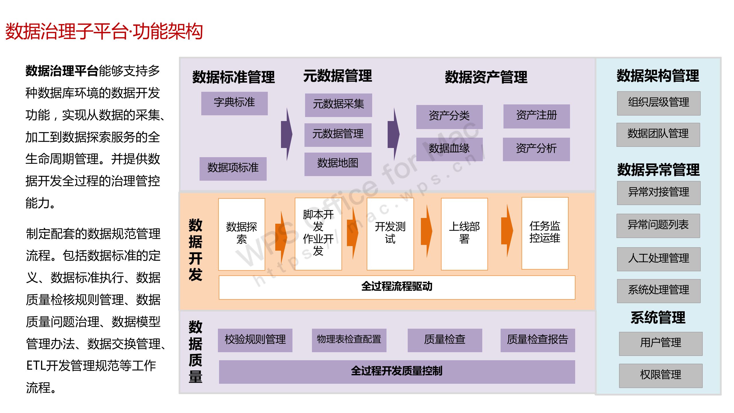 政务服务一网通办云平台及智慧政务大数据资源中心建设方案 政务大数据架构 2023小目标的博客 Csdn博客