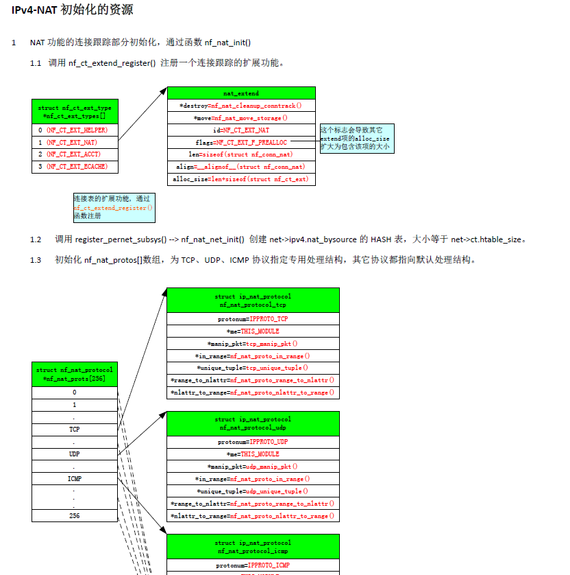 深入理解netfilter框架|经典PDF-CSDN博客