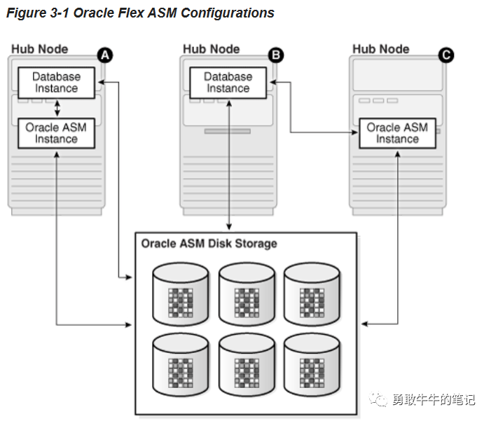 Oracle-RAC添加节点ASM实例没有启动问题分析_asm实例无法启动-CSDN博客