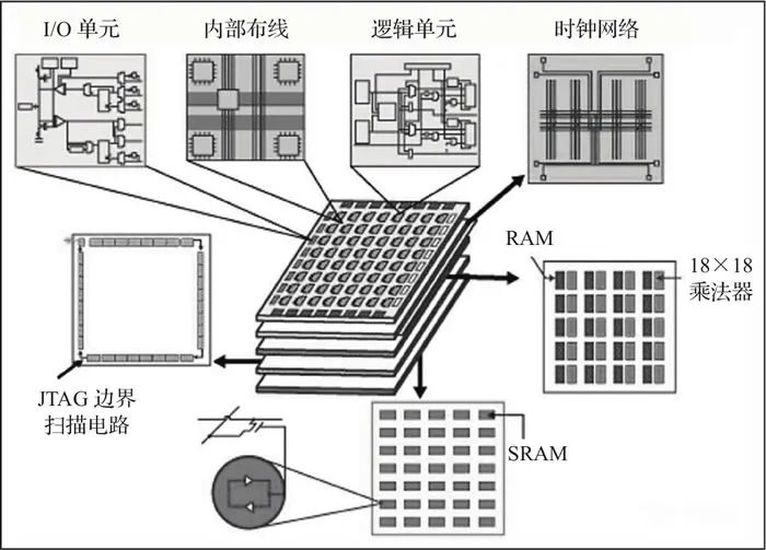Fpga是什么（超级详细） Csdn博客