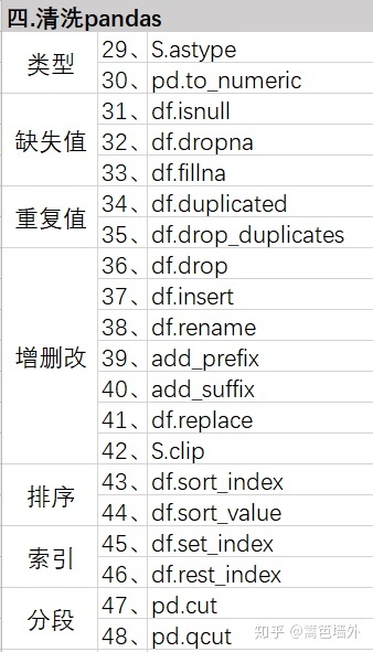 Pandas 在某个列表中的值 筛选列pandas常用的82个方法合集 Csdn博客 