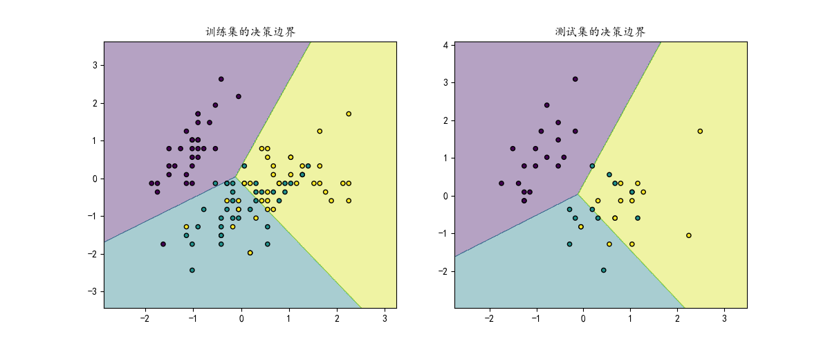 sklearn实现岭回归分类(RidgeClassifier)-CSDN博客