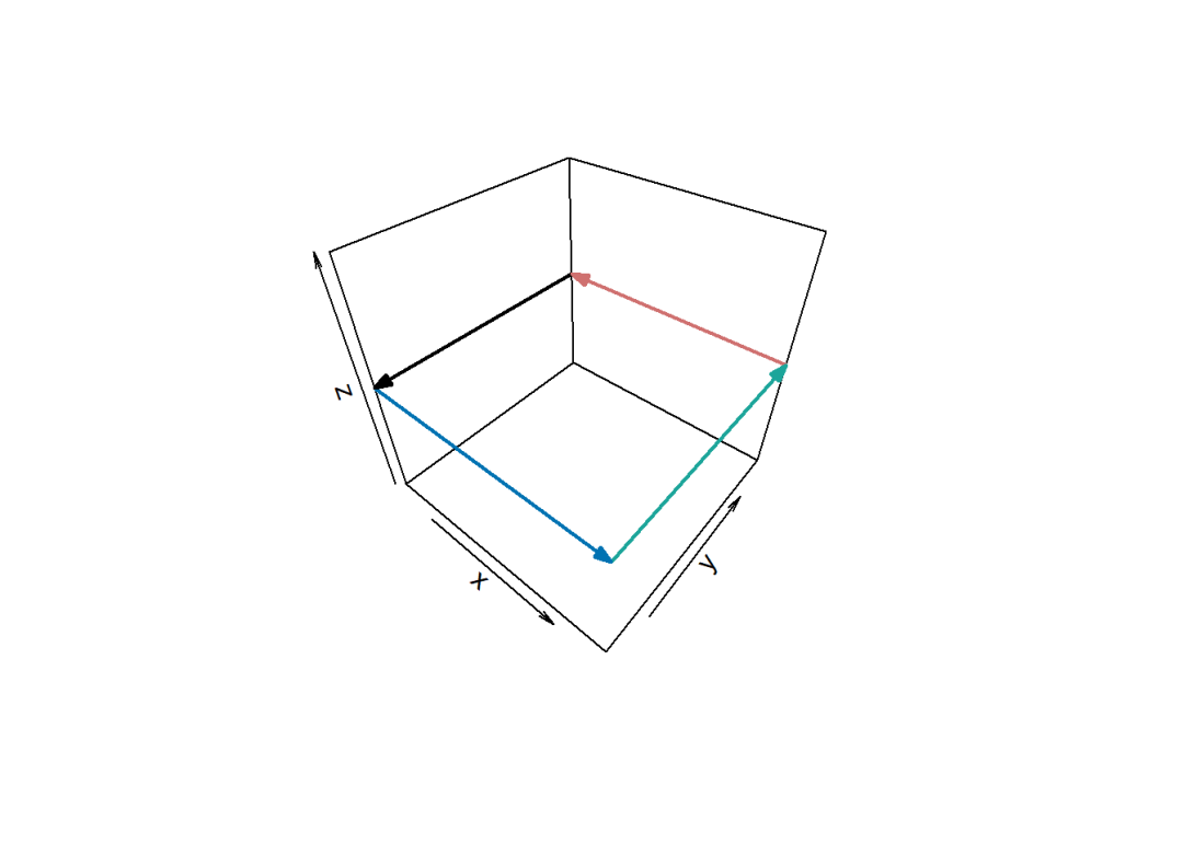 plot3D | 三维数据绘图（2）：常见图形——线段、箭头、矩形、长方体、箱线、多边形...-CSDN博客