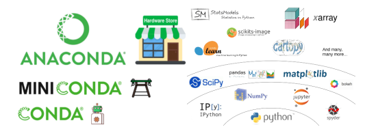Python在气象与海洋中的技术应用 Python语言基础与气象应用 Csdn博客