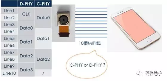 MIPI系列之“C-PHY” 学习-CSDN博客