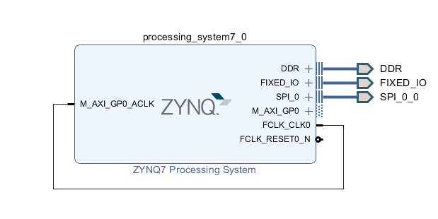 基于SDK+C ZYNQ开发 — 基于ADC128S102的简单电压表设计 — 电压采集部分_sdk usleep单位-CSDN博客