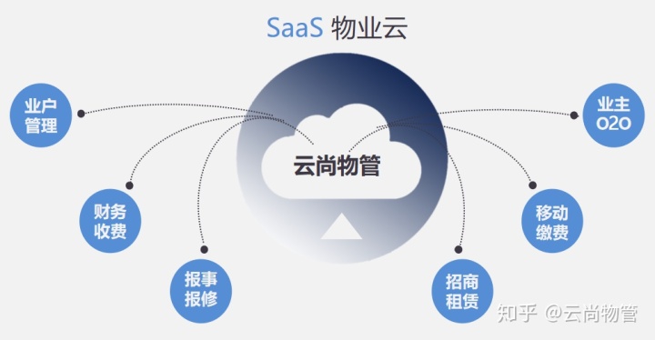 saas 云平台 架构_SaaS云平台到底安不安全？点击纵览解读-CSDN博客