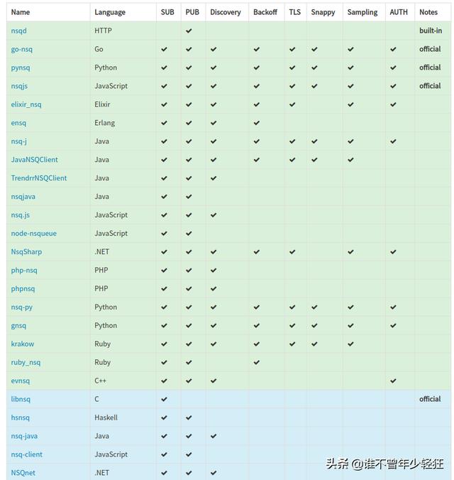 java多线程调用nsq消费_nsq消息队列部署以及使用-CSDN博客