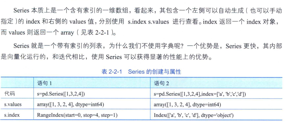 Python数据可视化之美学习笔记——数据处理基础python 数形之美 Csdn博客