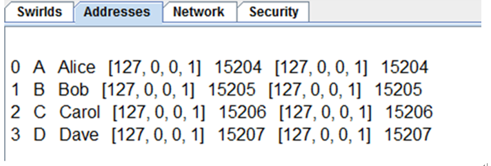 《The swirlds hashgraph consensus algorithm: Fair, fast, byzantine fault tolerance》Hashgraph论文的学习 ...