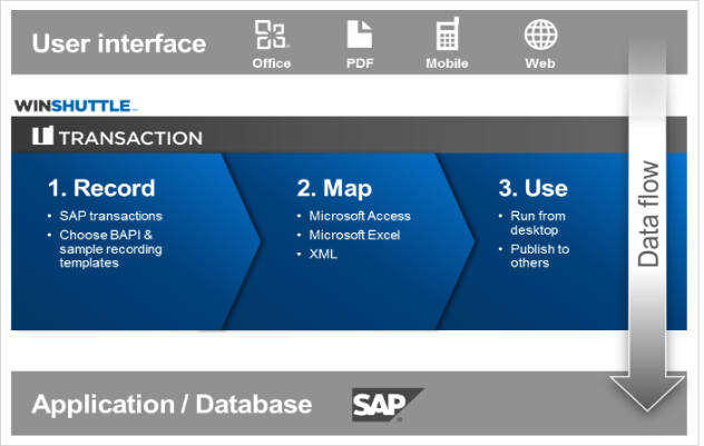 Winshuttle Studio预制模板的应用-CSDN博客