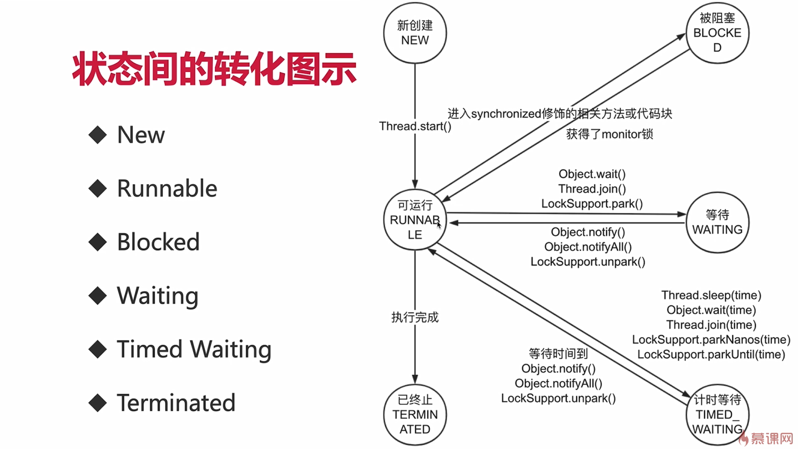 线程的 6 个状态（生命周期）_线程六个庄涛-CSDN博客